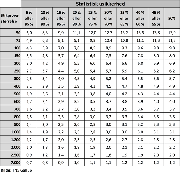 Metoder: Kulturstyrelsen